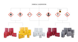 Workplace Products | How to store chemicals in the workplace